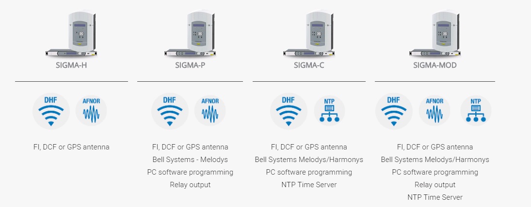ΚΕΝΤΡΙΚΟ ΡΟΛΟΙ ΜΑΝΑ - SIGMA MASTER CLOCKS